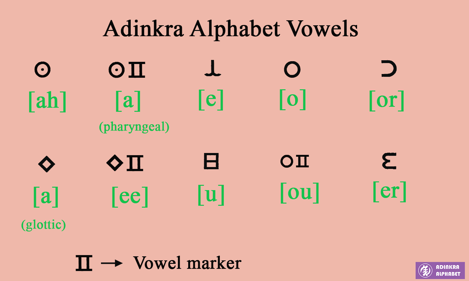 Enne nnyegyee – Akan (Twi) Dictionary