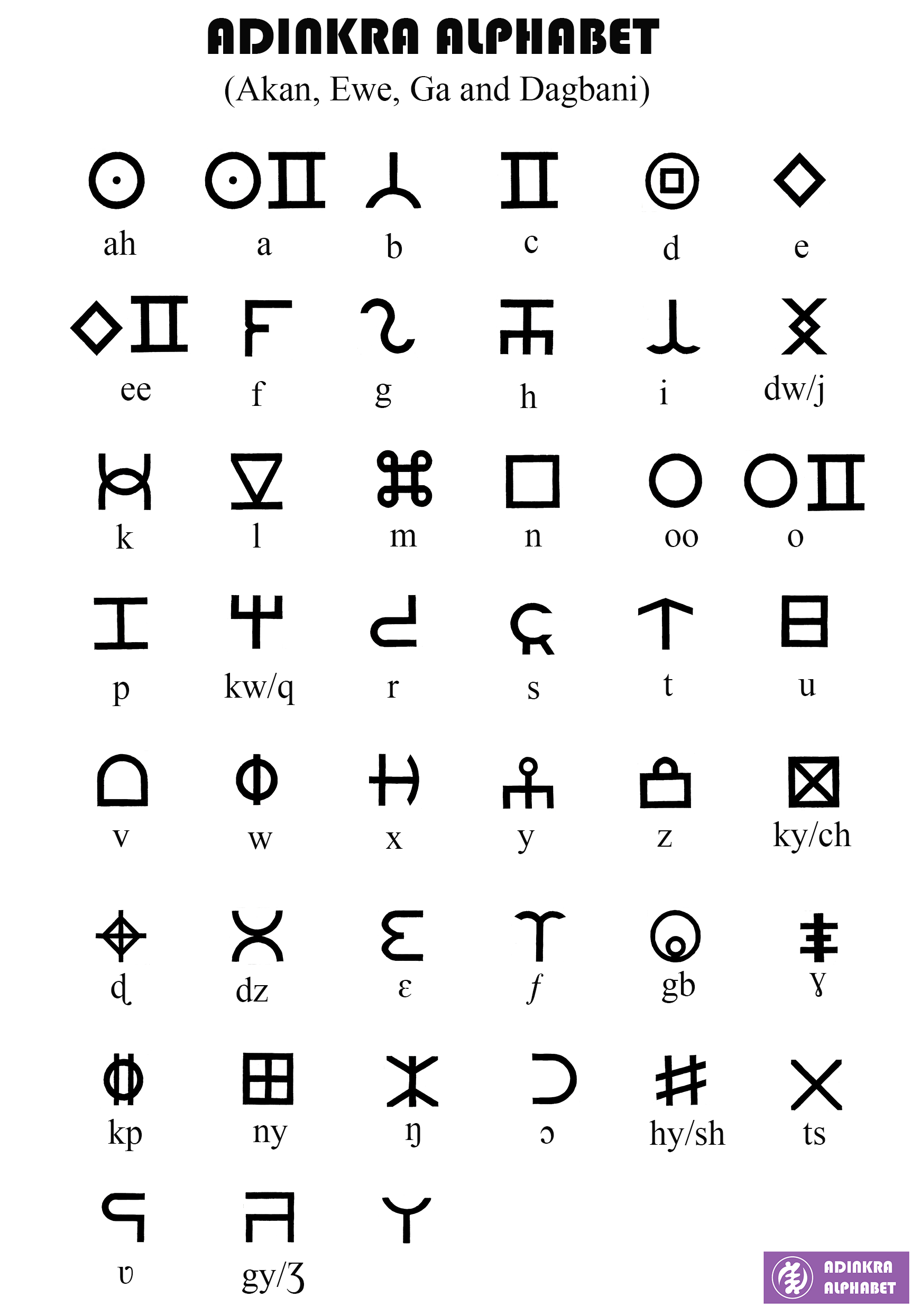 Ghana Ewe Alphabet – Akan (Twi) Dictionary